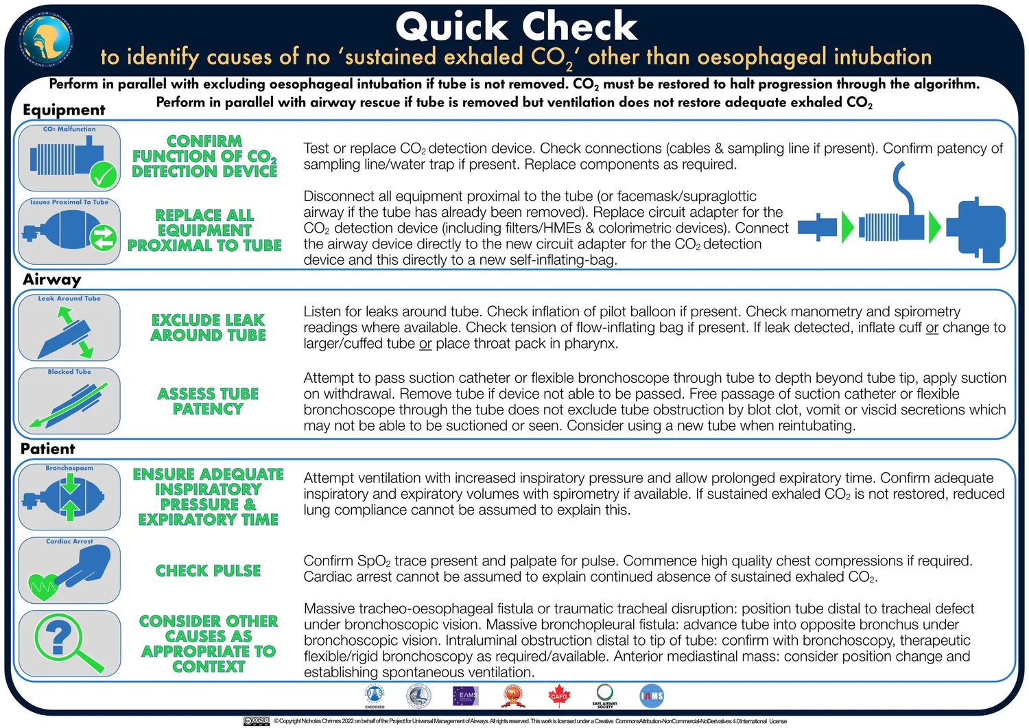 Downloads — Project for Universal Management of Airways