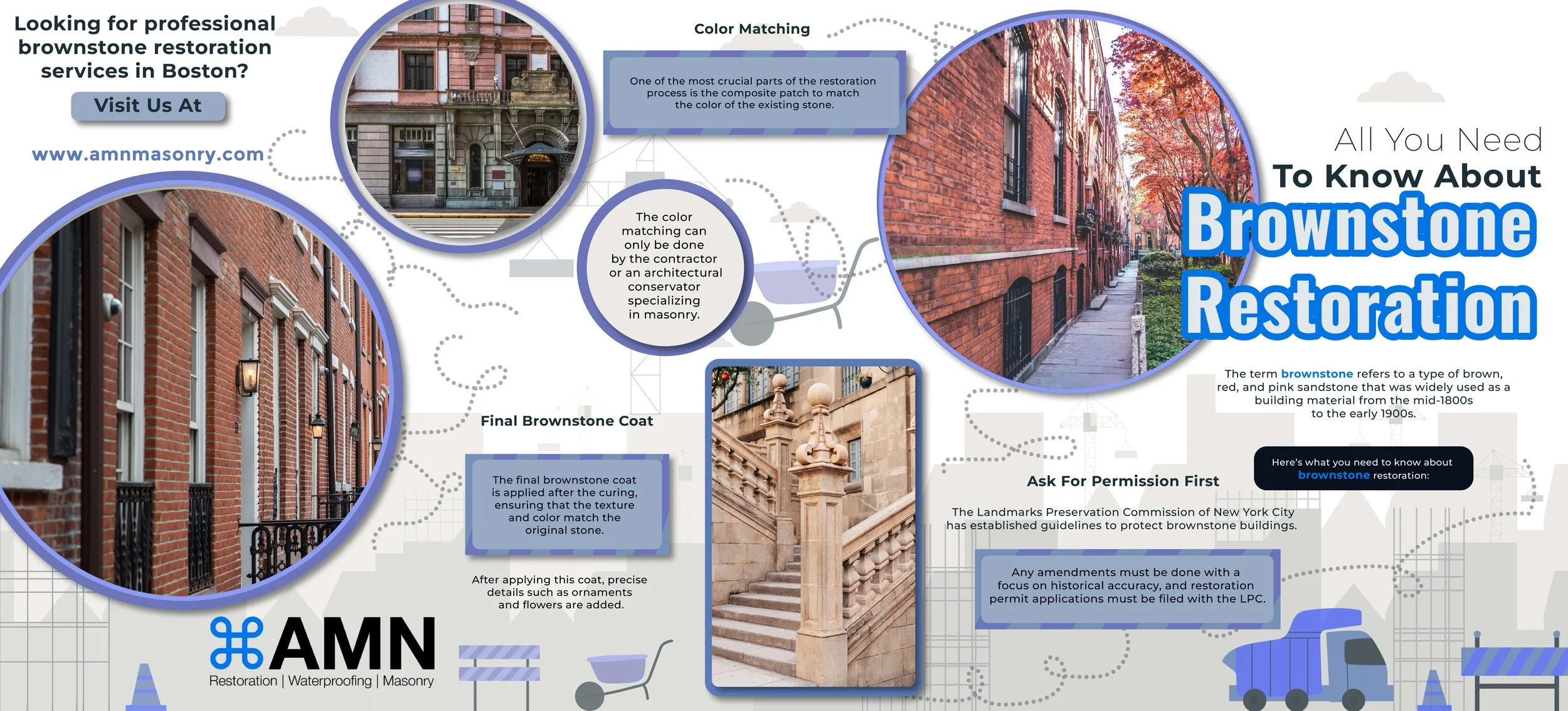 All You Need To Know About Brownstone Restoration - AMN Restoration ...