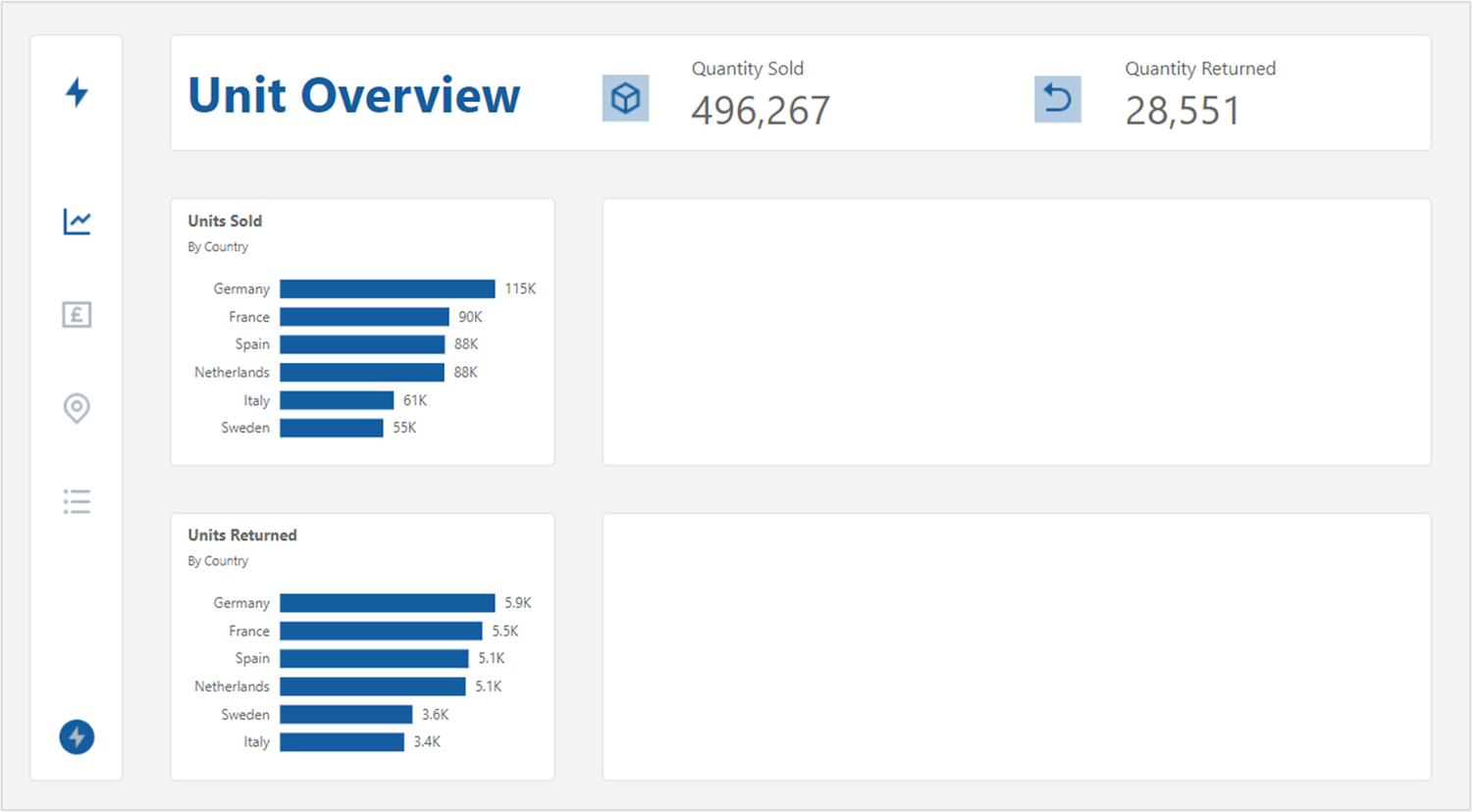 Prima Consulting UK — Blog - Power BI Reports - It is ok to keep it simple