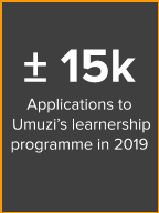 Umuzi 2020 (Workforce Products) — Umuzi