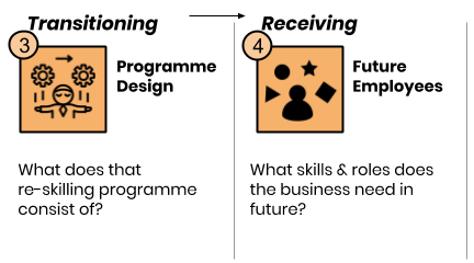 Umuzi 2020 Case Studies — Umuzi