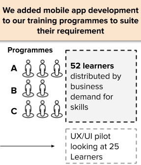 Umuzi 2020 Case Studies — Umuzi
