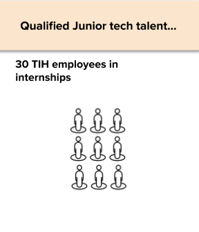 Umuzi 2020 Case Studies — Umuzi