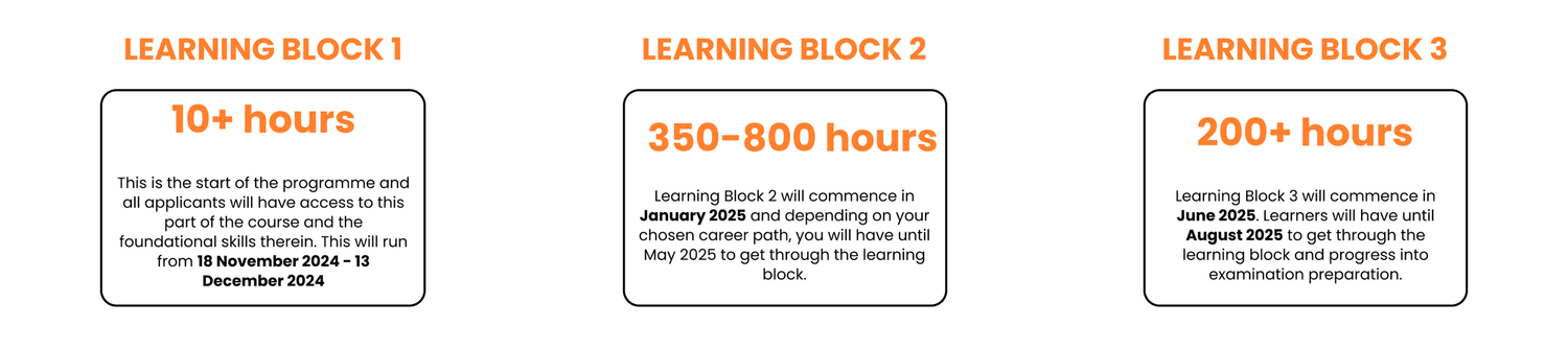 SAP Year 2 Application Page — Umuzi