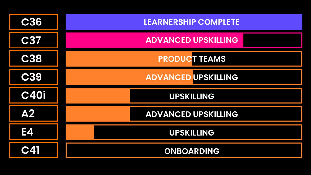 The ‘Desk’ is a dangerous place to view the world — Umuzi