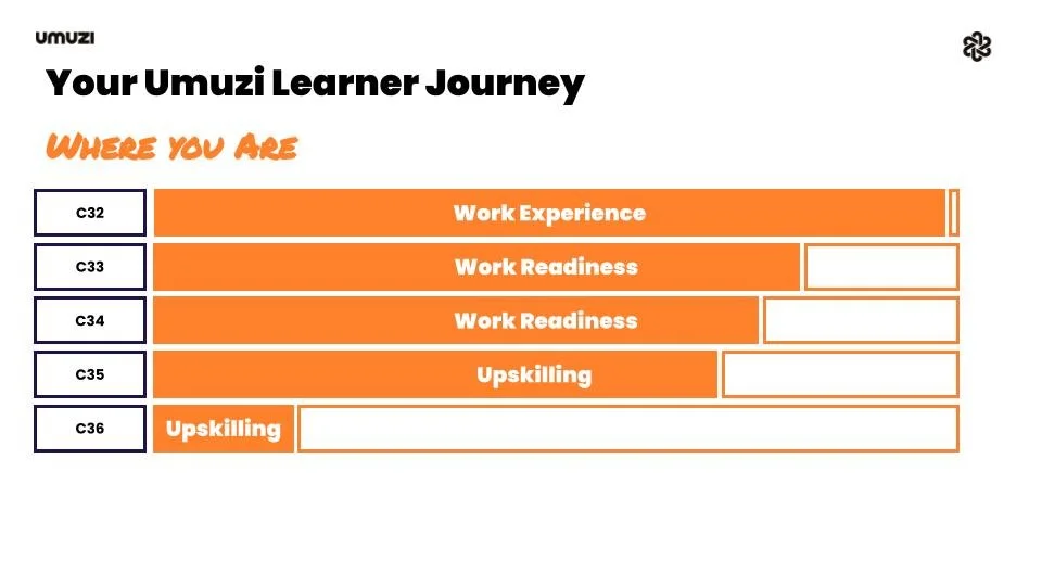 November Newsletter — Umuzi