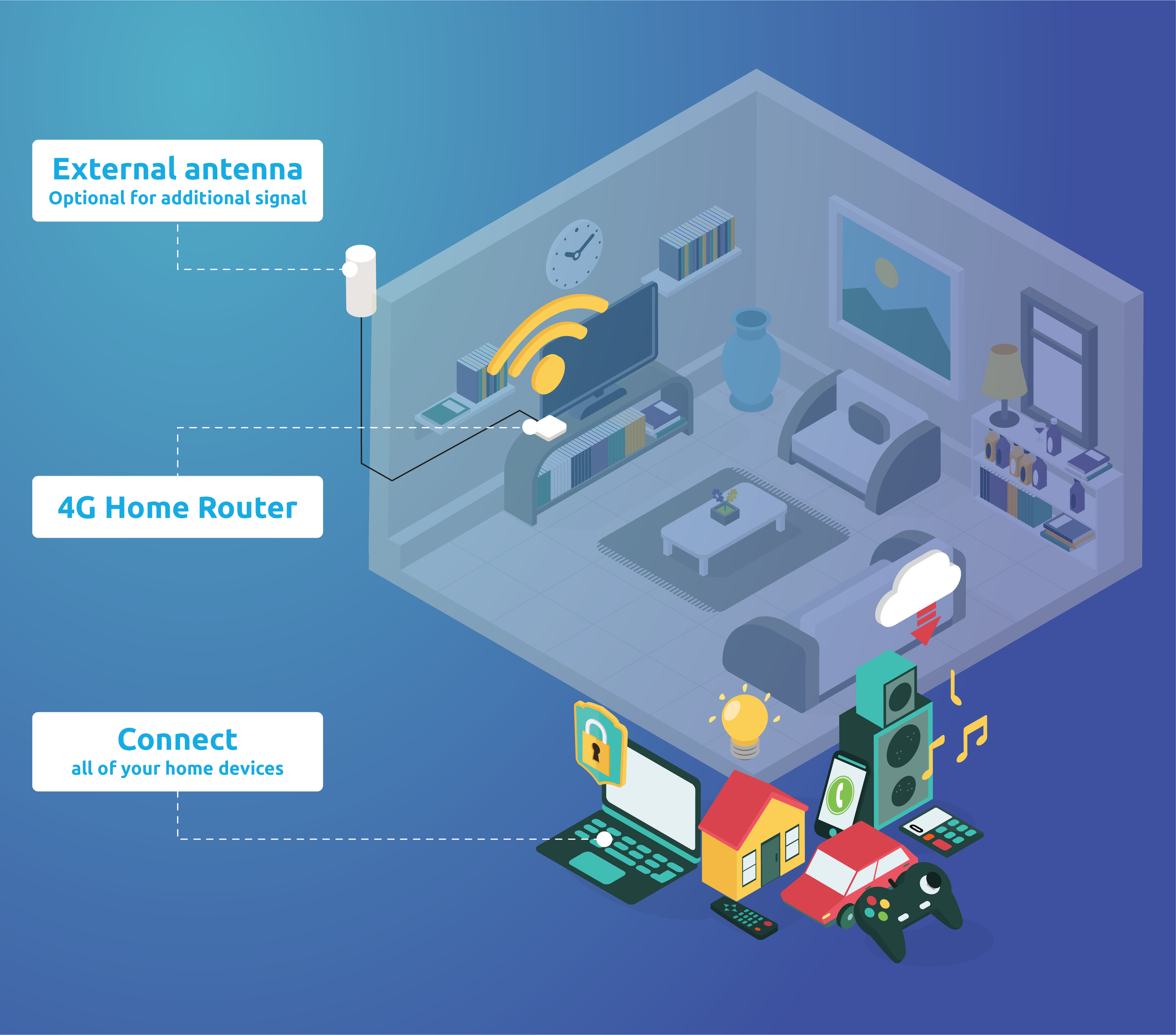 Unlimited 4G Data Plans | Freedomsat
