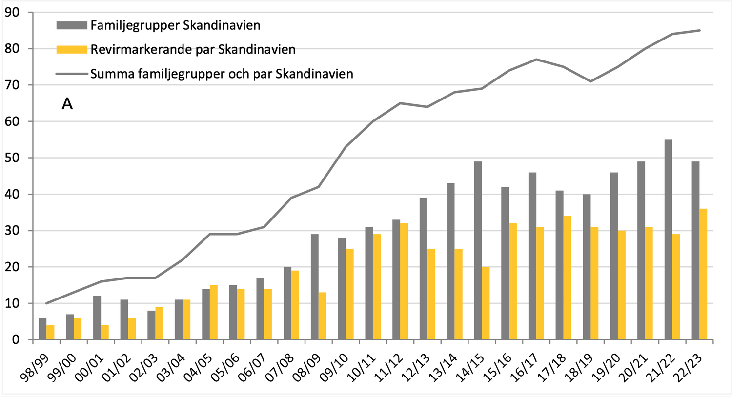Facts About Wolves in Sweden — WildSweden - wildlife adventures in Sweden