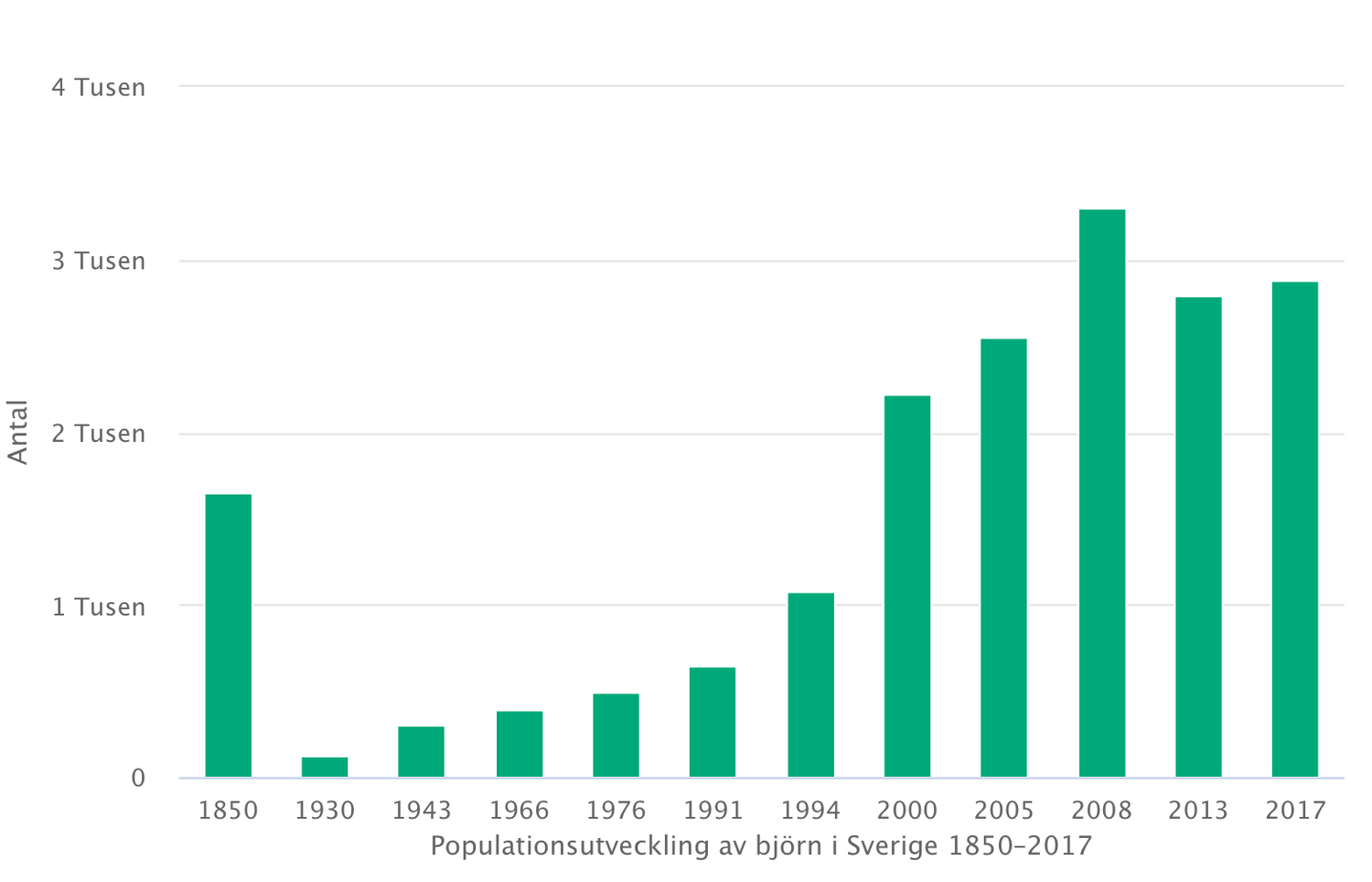 Facts about Bears in Sweden — WildSweden - wildlife adventures in Sweden