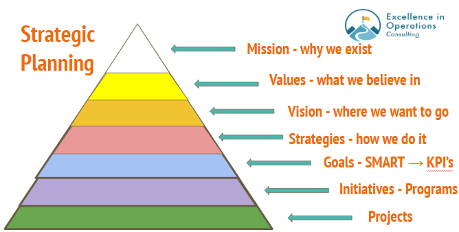 How to use Cascading Goal Setting to Improve Performance and Results ...
