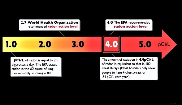 Home — Radonetoday.com