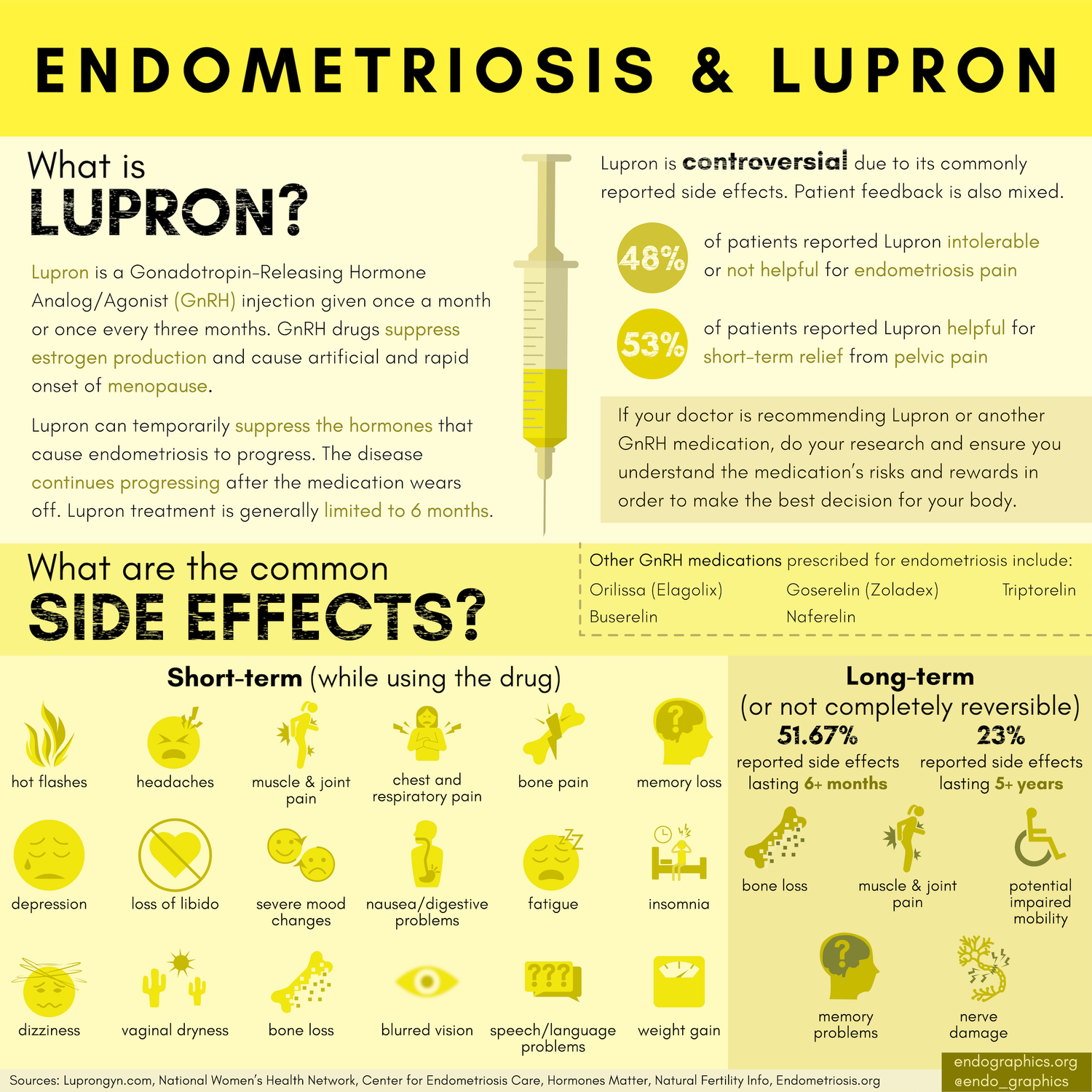Endometriosis and Lupron — Endographics