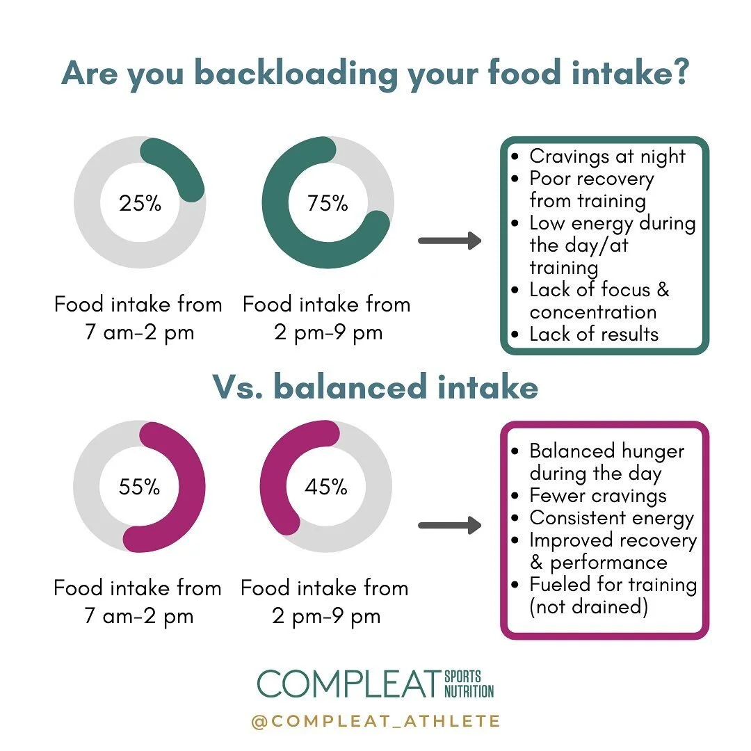 ComplEAT Sports Nutrition