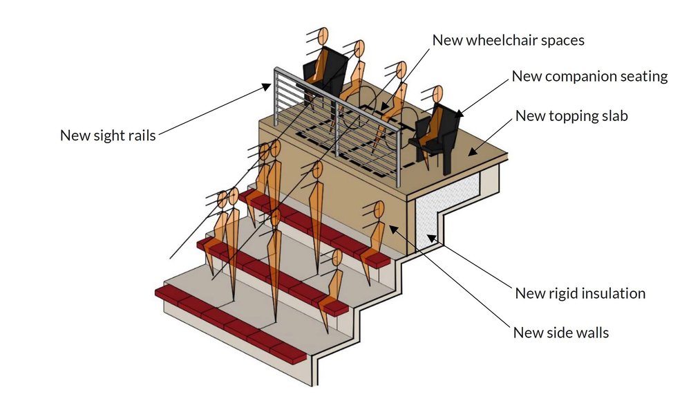 accessibility & universal design — BallParchitecture