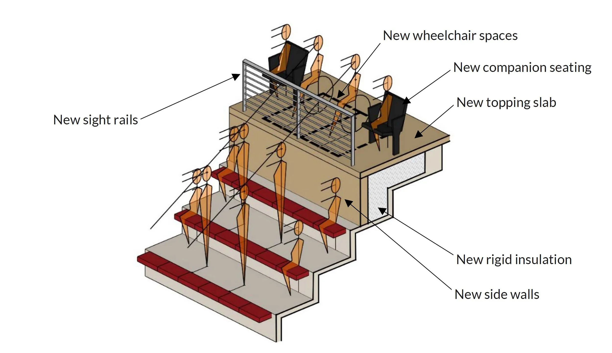 accessibility & universal design — BallParchitecture