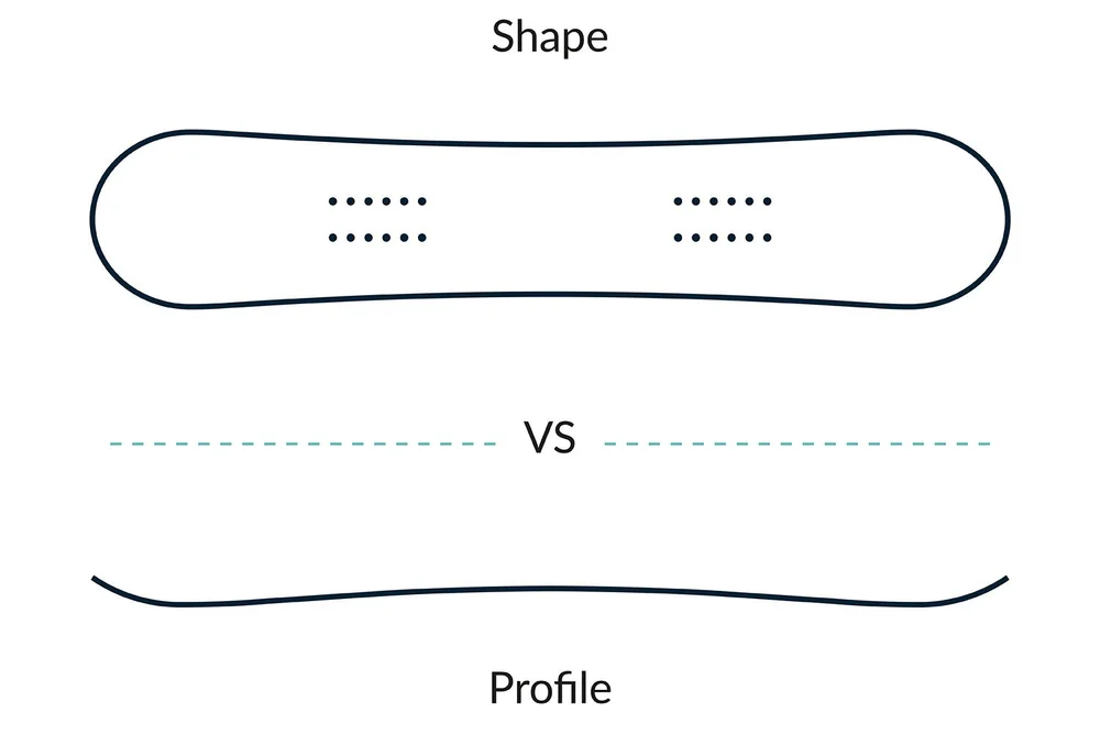 Ultimate Guide to the Different Snowboard Shapes — Ultimate Gear Lists