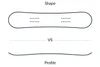 Ultimate Guide to the Different Snowboard Shapes — Ultimate Gear Lists