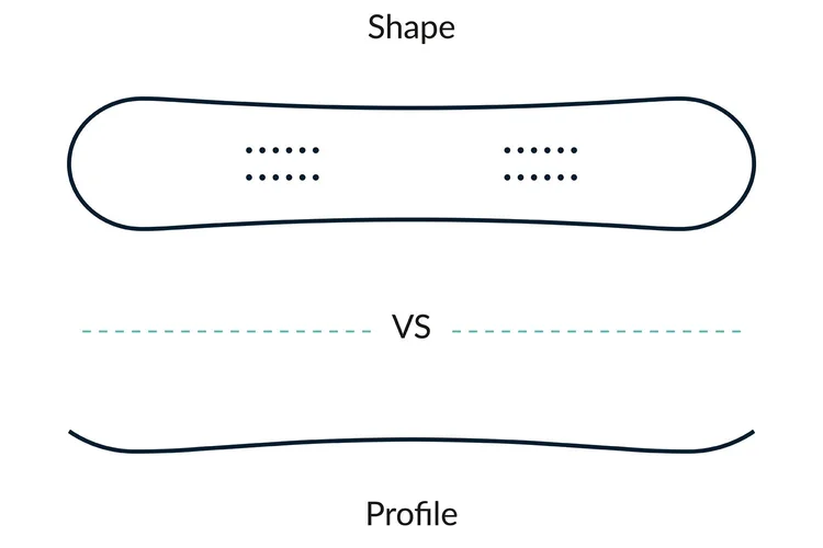 Ultimate Guide to the Different Snowboard Shapes — Ultimate Gear Lists