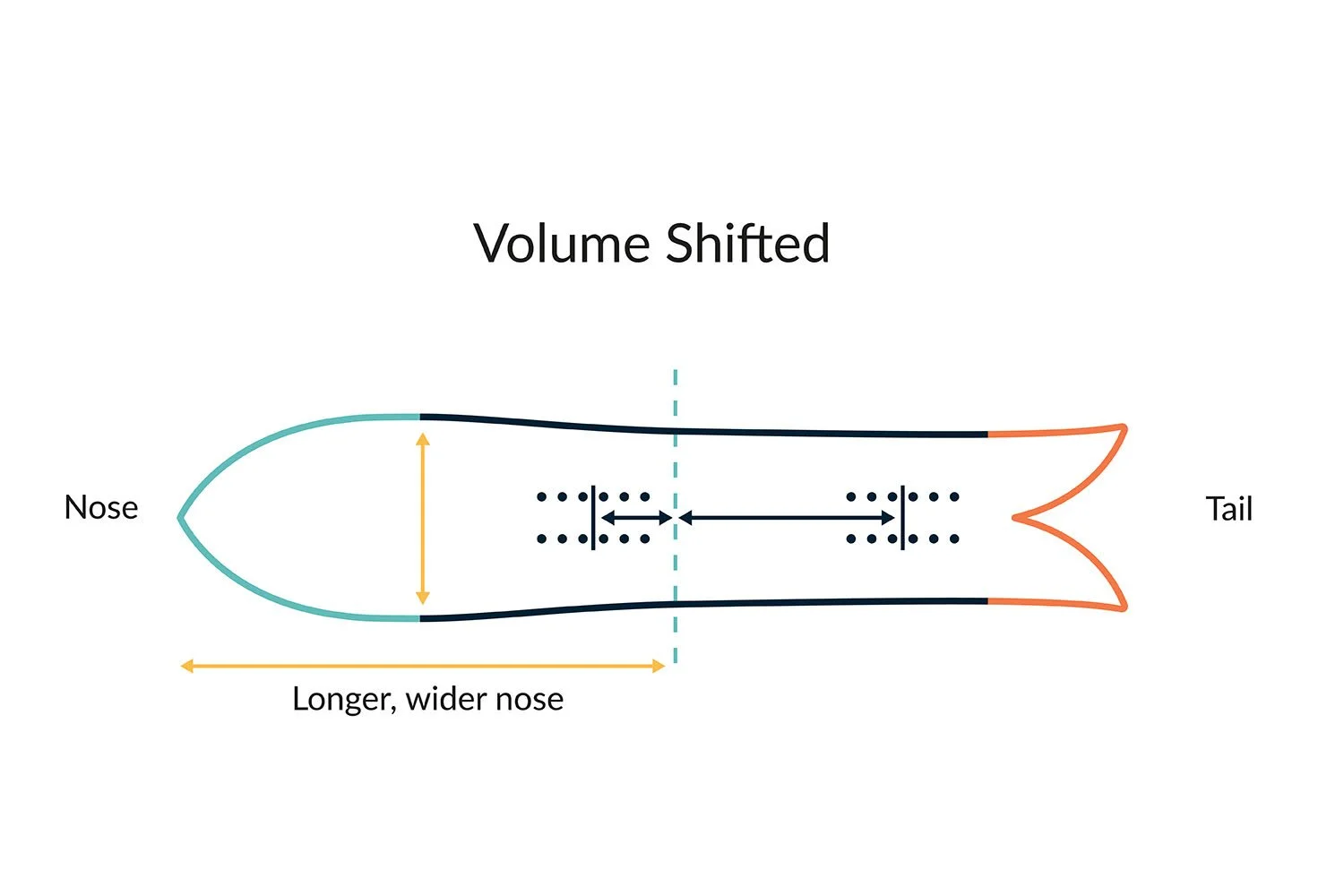 Ultimate Guide to the Different Snowboard Shapes — Ultimate Gear Lists