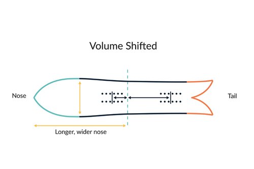 Ultimate Guide to the Different Snowboard Shapes — Ultimate Gear Lists