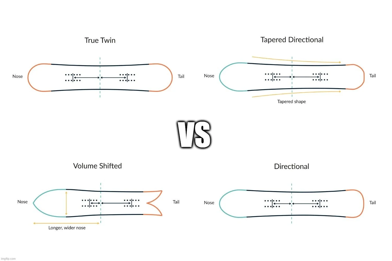Ultimate Guide to the Different Snowboard Shapes — Ultimate Gear Lists