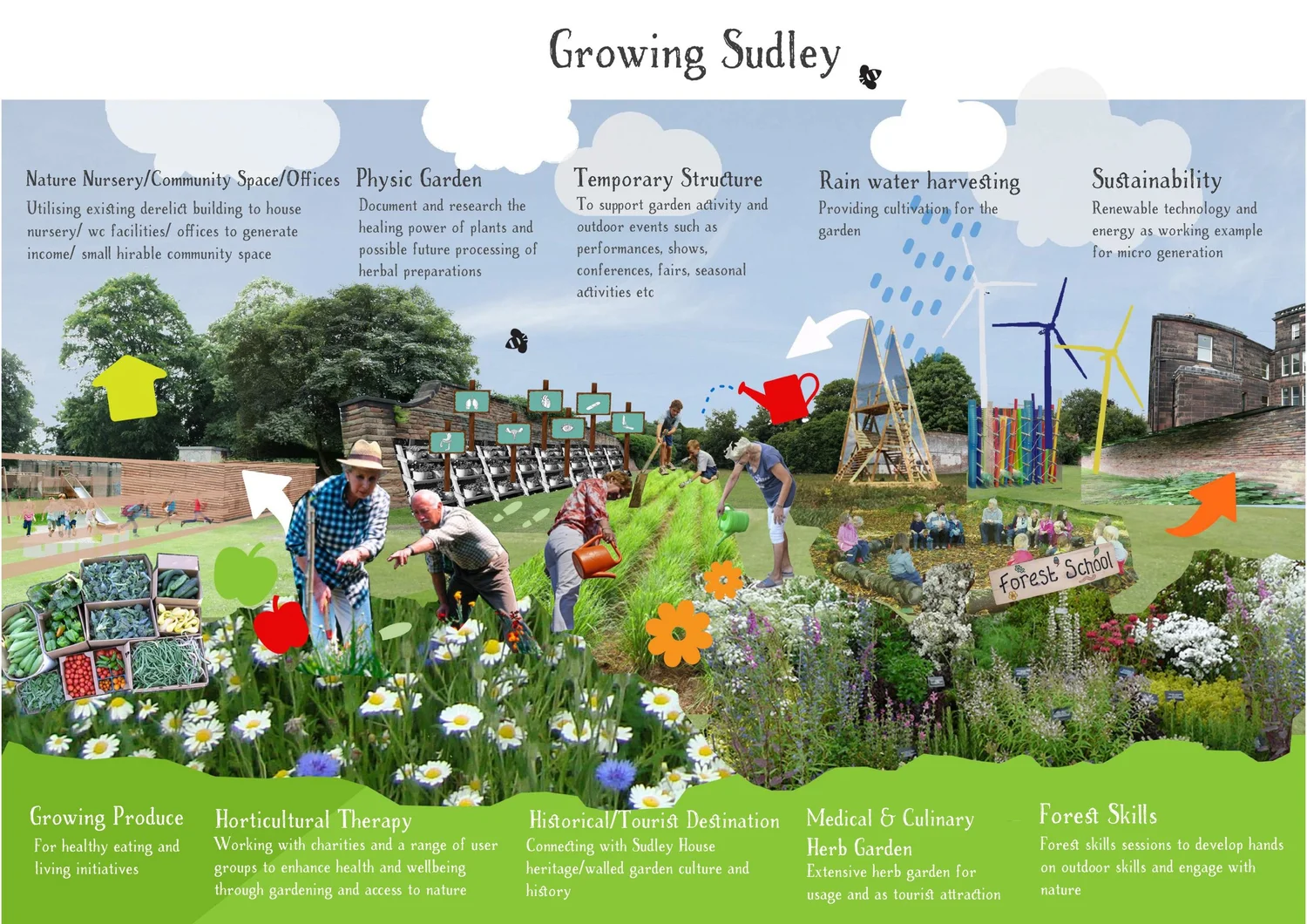 Vision — Growing Sudley