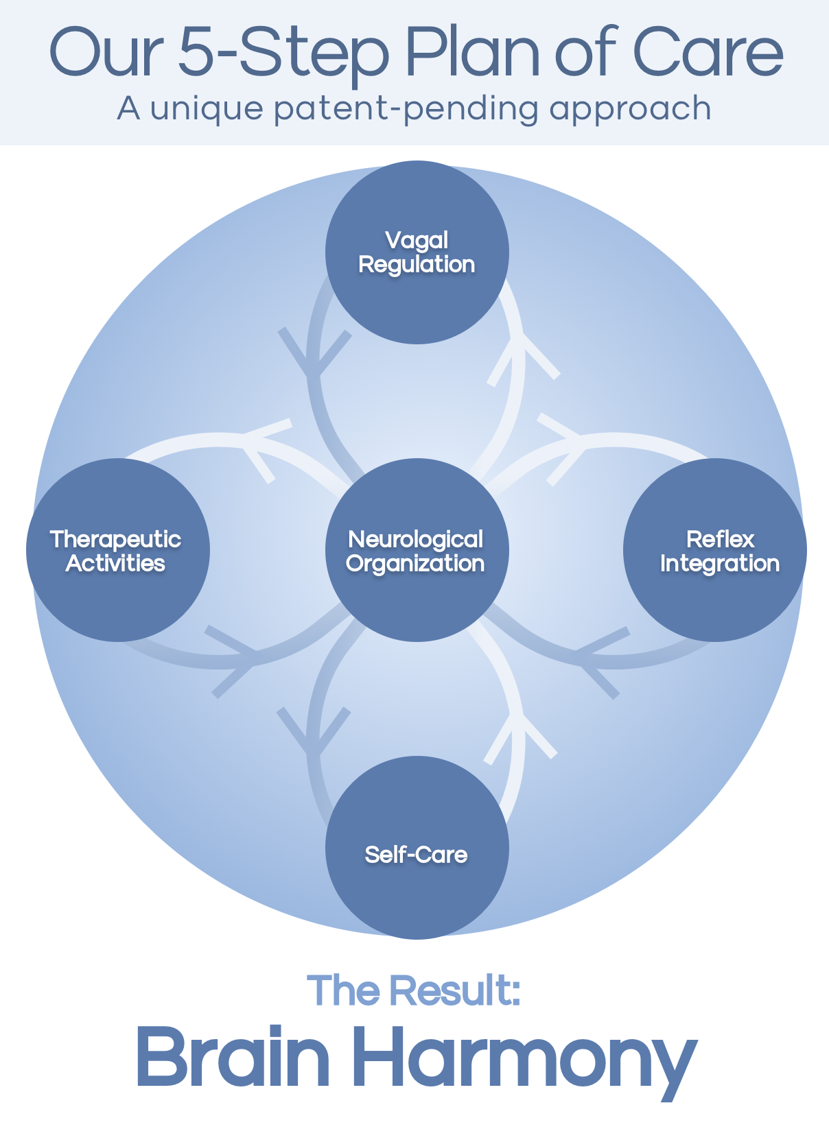Prader Willi Syndrome Treatment Brain Harmony Brain Harmony