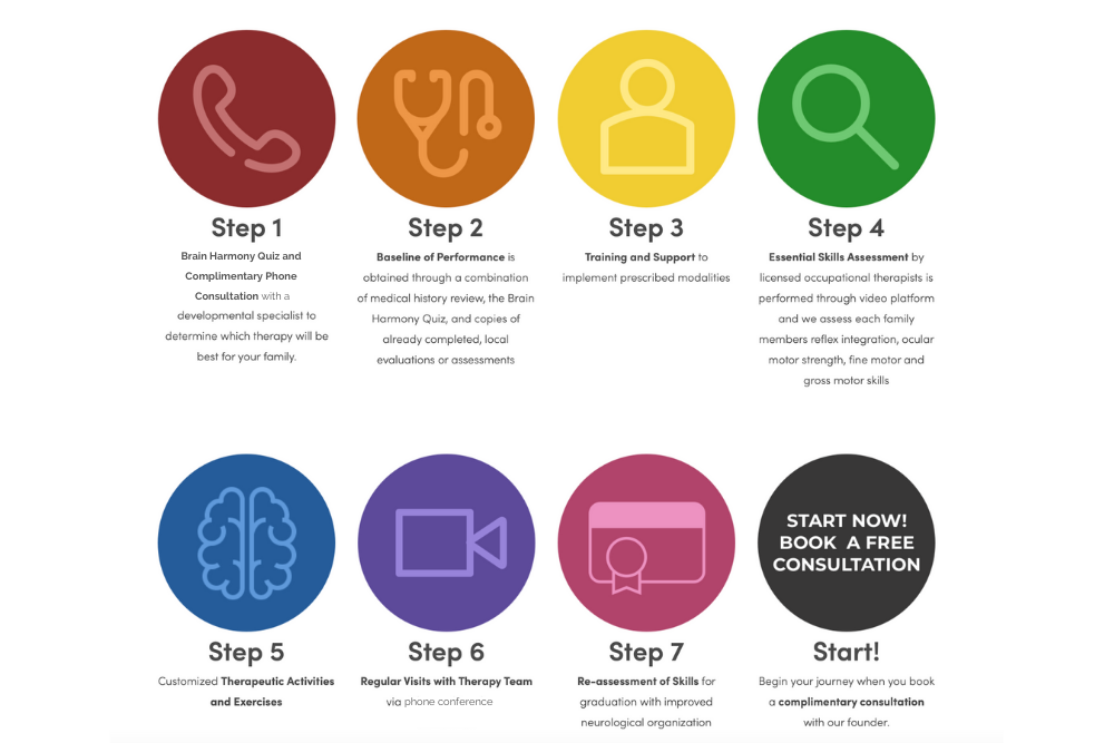 The CALM™ Method - Brain Harmony