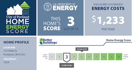 ORION ENERGY SCORE
