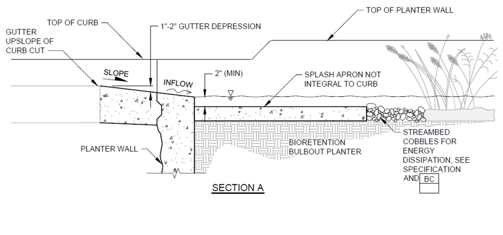 GSI City Details and Specifications — Lotus Water