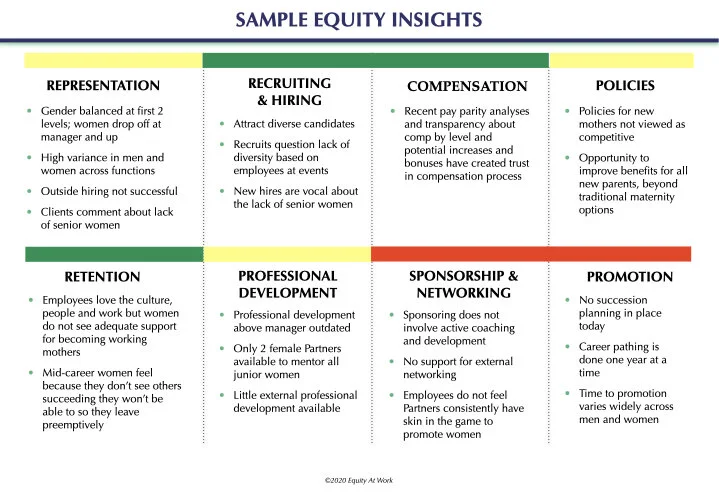 Equity At Work — Analytics