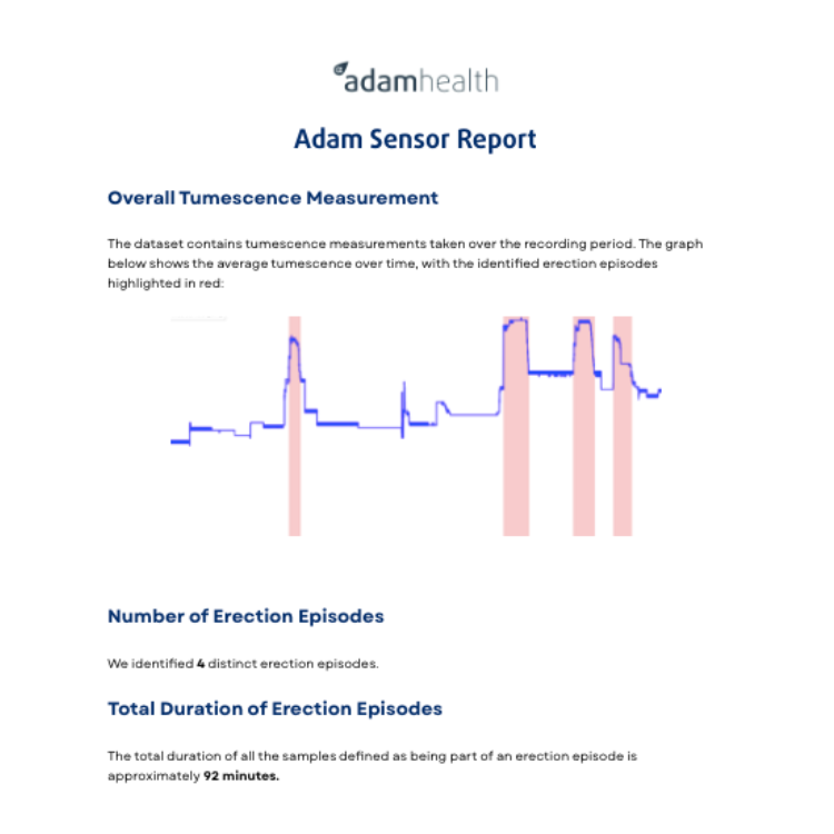 Adam Sensor — AdamHealth