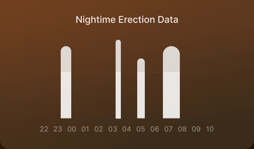 Adam Sensor — AdamHealth