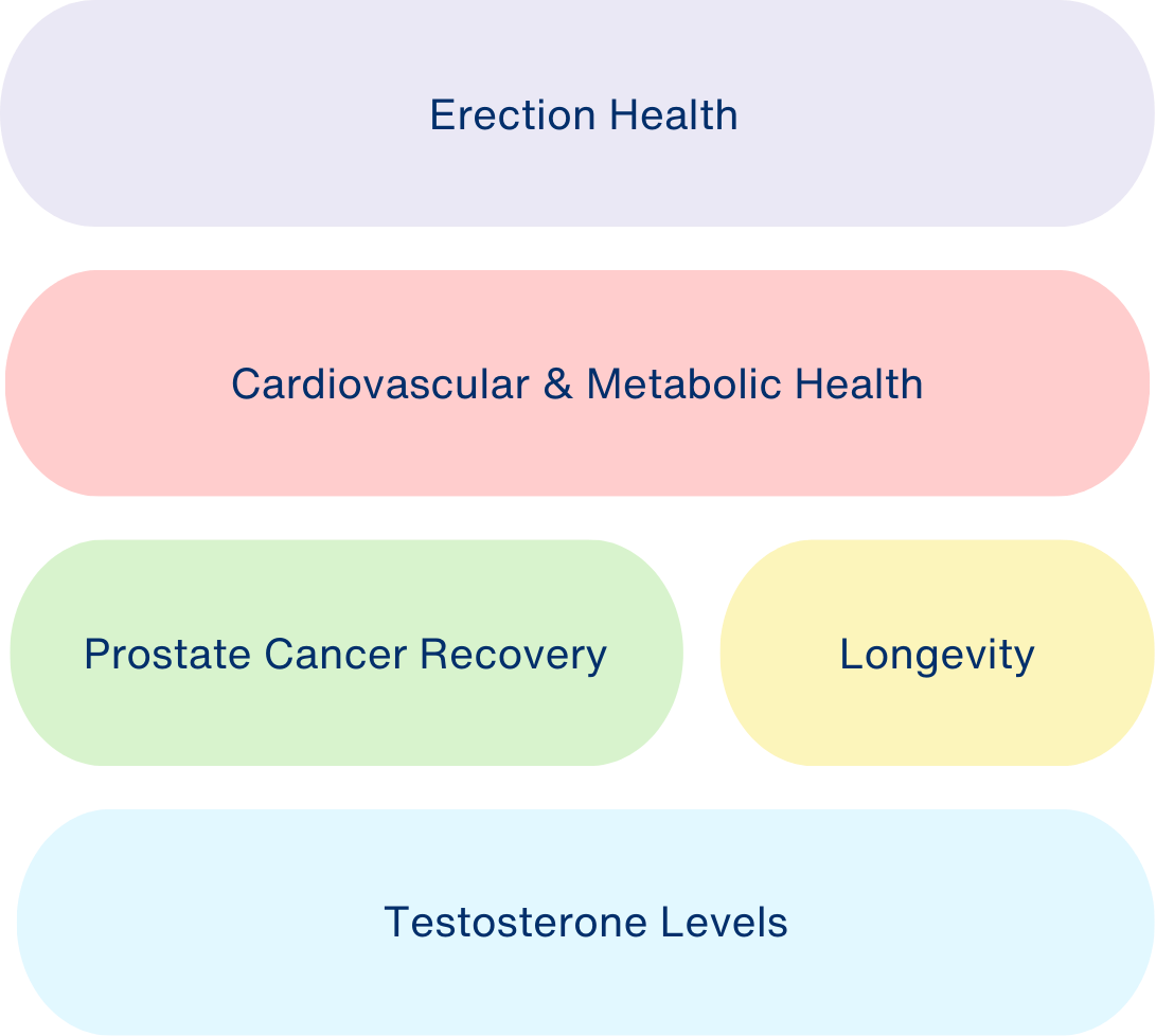 Adam Sensor Blueprint — AdamHealth