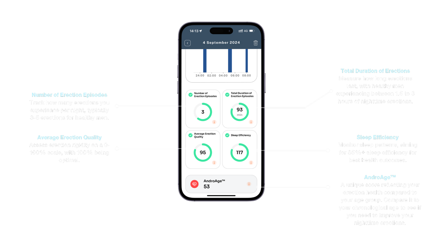 Adam Sensor — AdamHealth