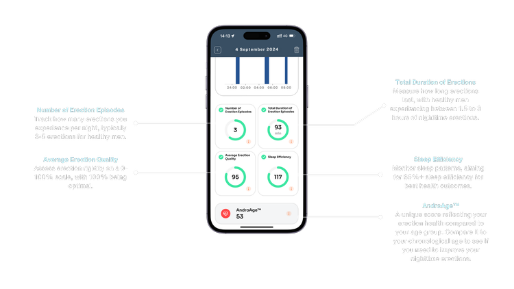 Adam Sensor Blueprint — AdamHealth