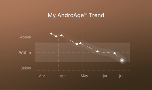 Adam Sensor — AdamHealth
