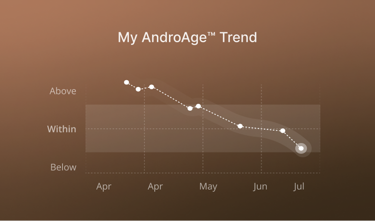 Adam Sensor — AdamHealth