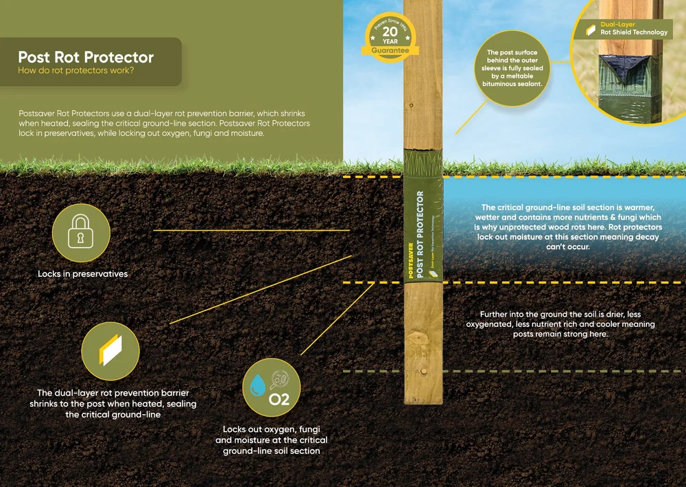 How To Protect Your Fence Posts From Rot And Decay! — MAKER GRAY