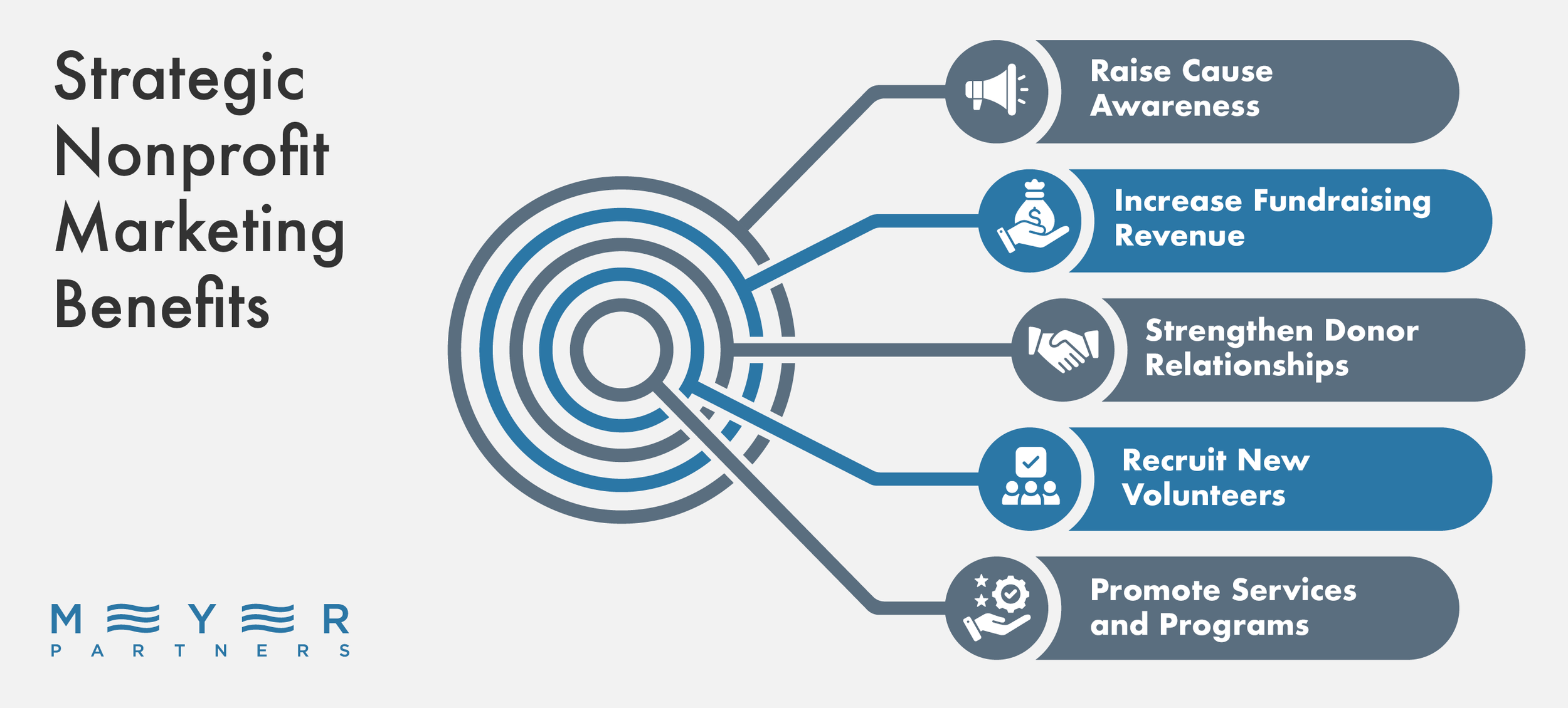 Complete Nonprofit Marketing Guide: What to Know