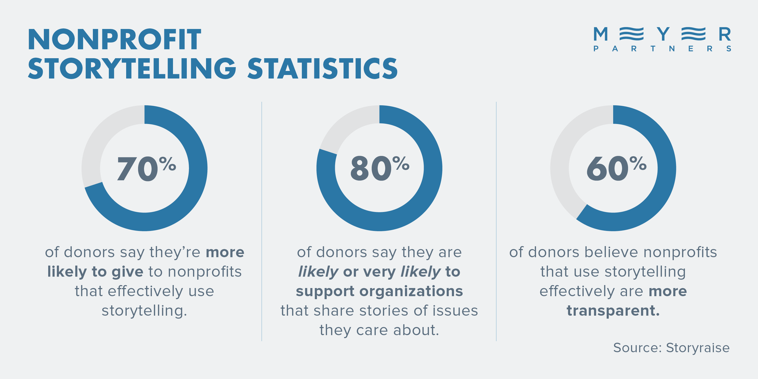 Ethical Nonprofit Storytelling Guide: Staying Respectful