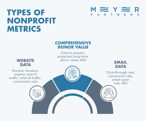 Nonprofit Analytics: Leverage Data for Fundraising Success — Meyer ... Nonprofit Analytics: Leverage Data for Fundraising Success — Meyer ...