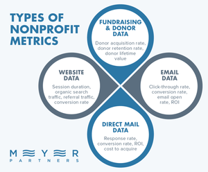Nonprofit Analytics: Leveraging Data for Predictive Modeling — Meyer ...