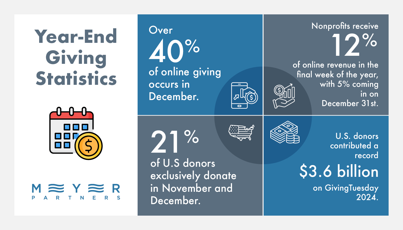 A Complete Year-End Giving Guide for Successful Fundraising