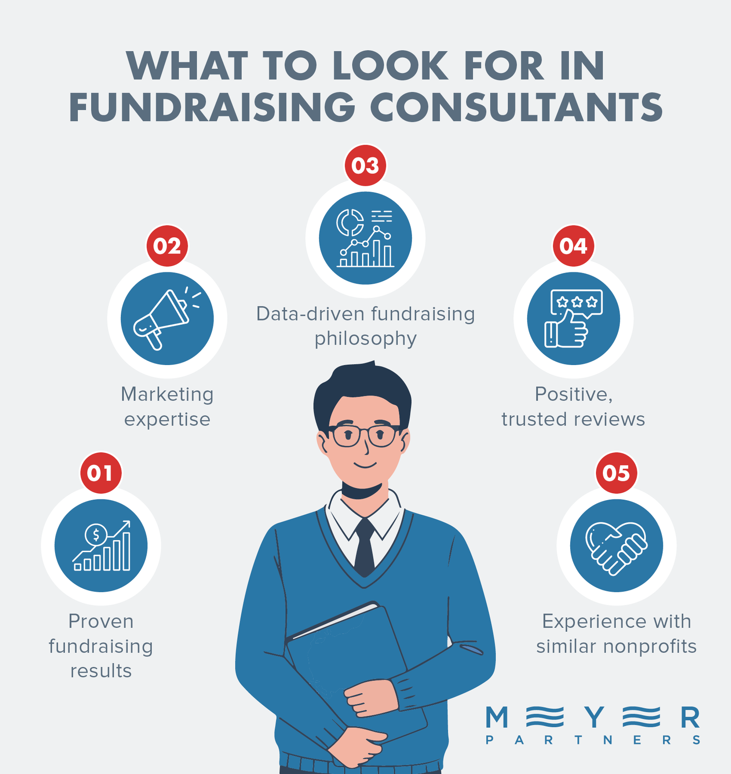 10+ Professional Fundraising Consultants That Drive Results
