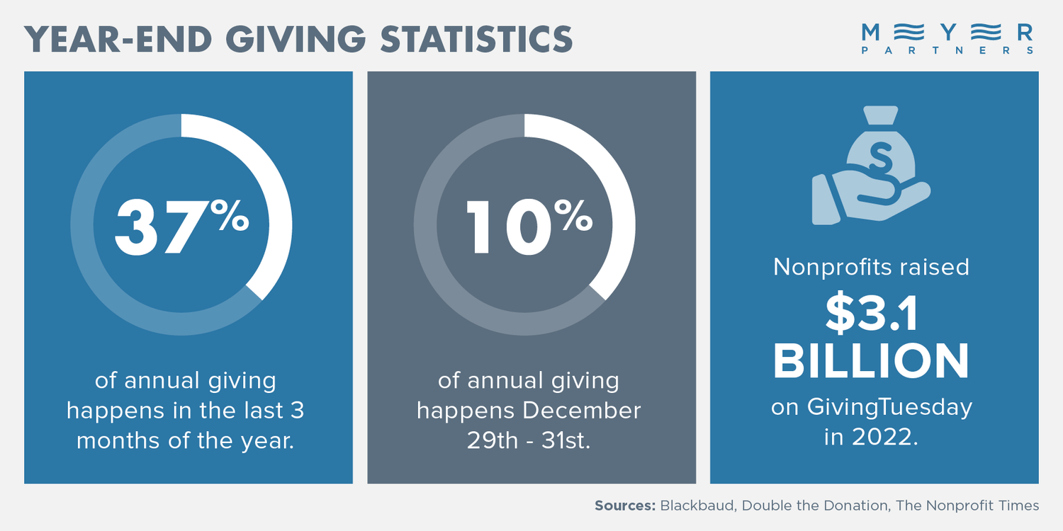 Complete Year-End Giving Guide: FAQ & 9 Steps to Raise More — Meyer ...