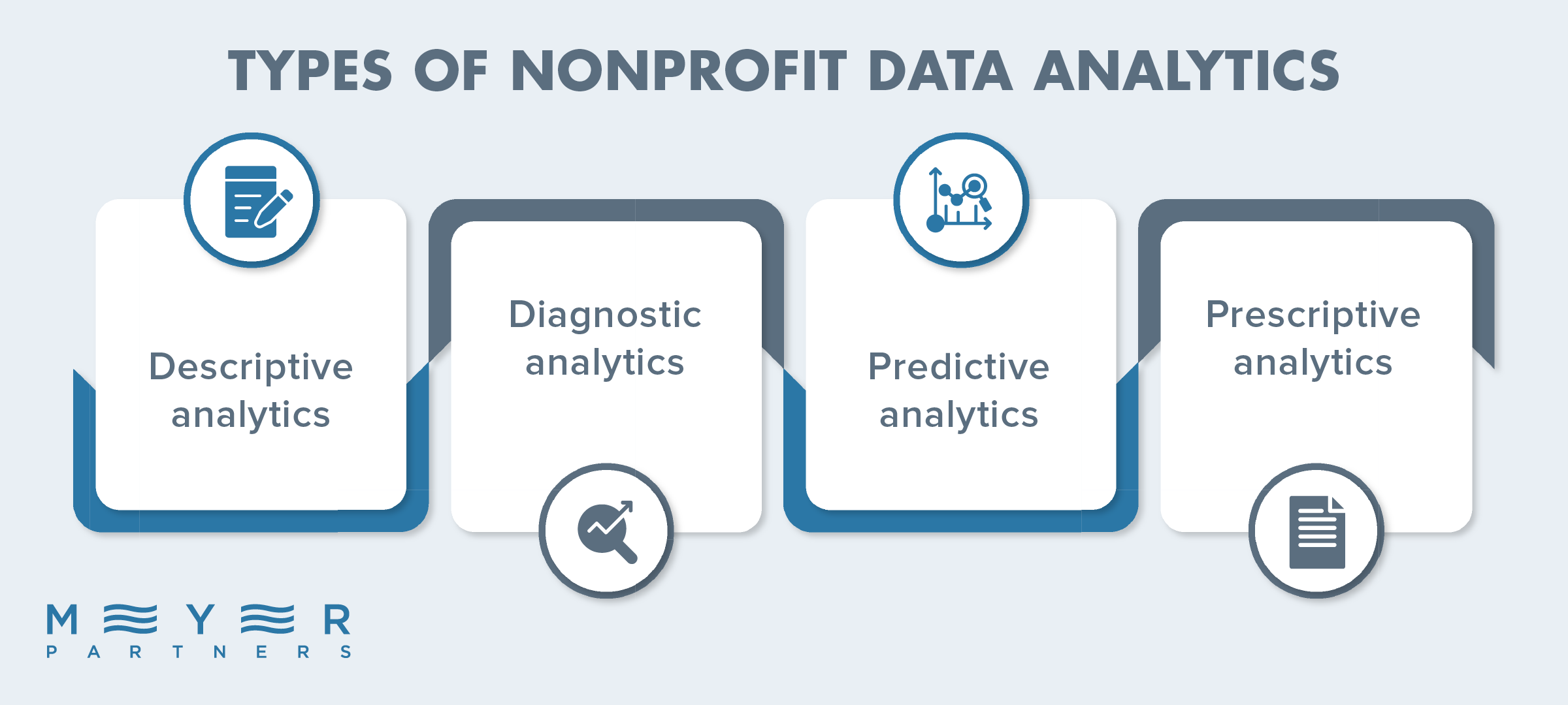 Nonprofit Analytics: Leverage Data for Fundraising Success — Meyer ... Nonprofit Analytics: Leverage Data for Fundraising Success — Meyer ...