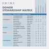 Donor Stewardship: How to Create and Use a Stewardship Matrix
