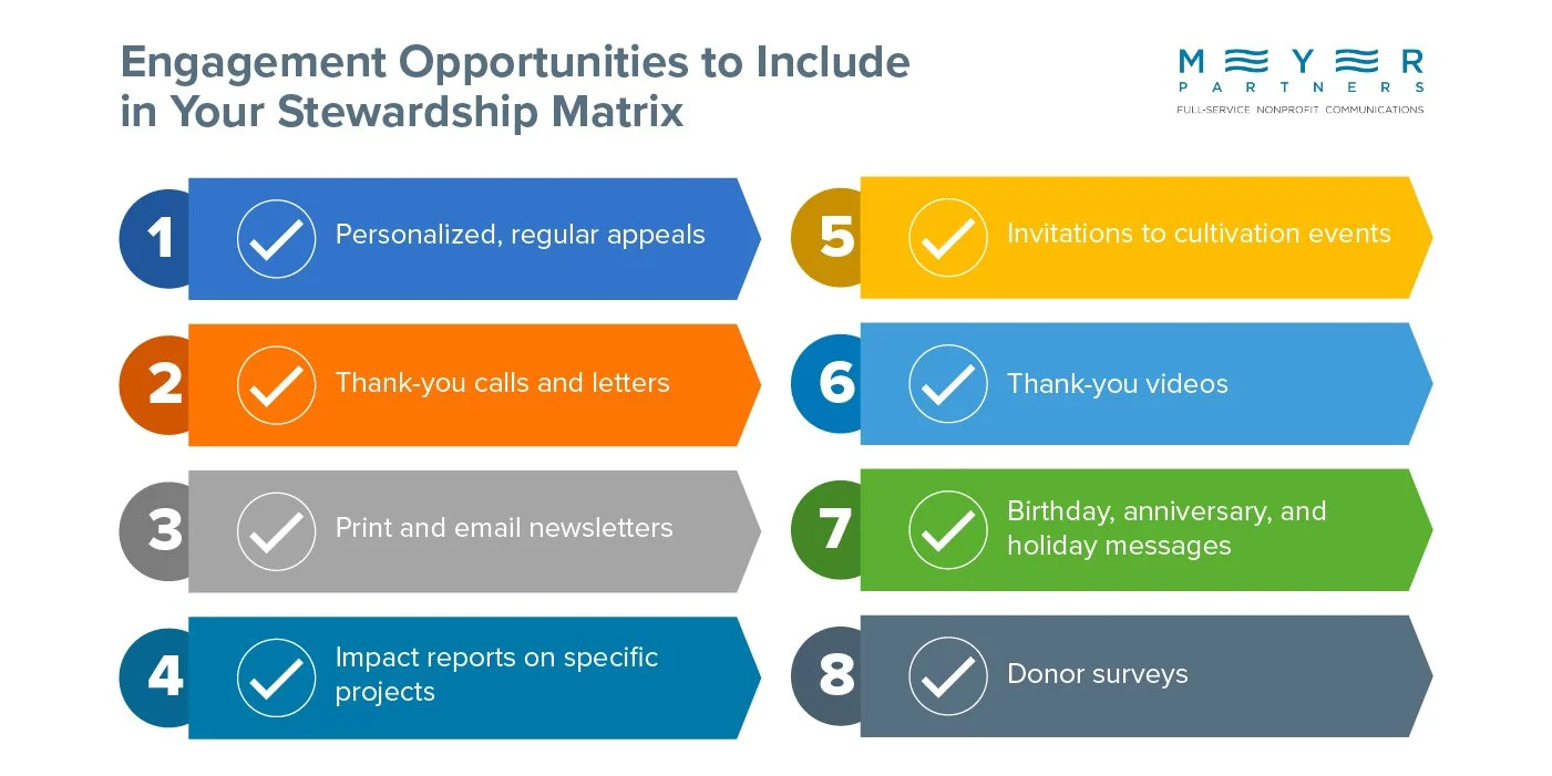 Donor Stewardship: How to Create and Use a Stewardship Matrix