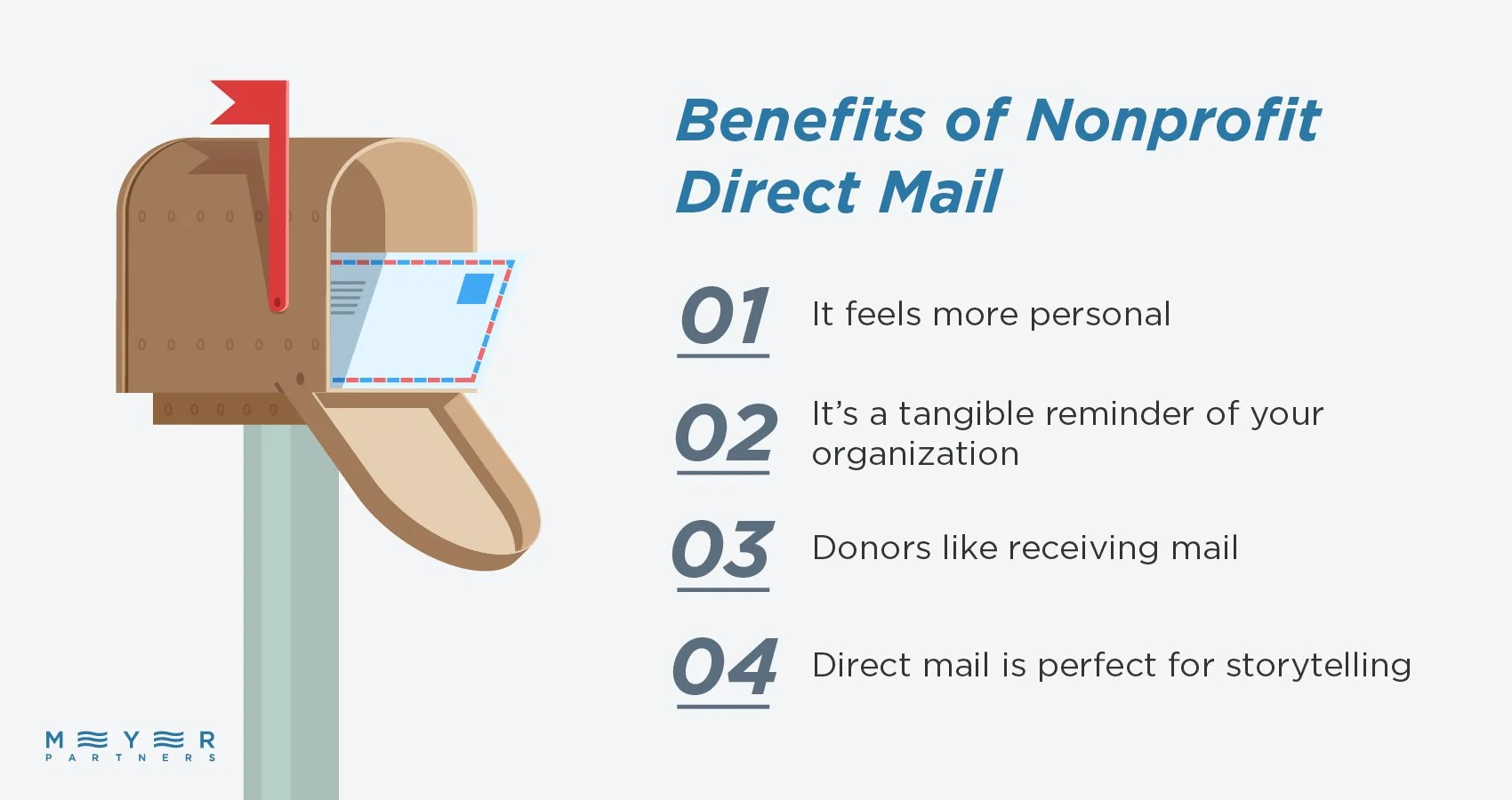How to Succeed with Nonprofit Direct Mail Fundraising